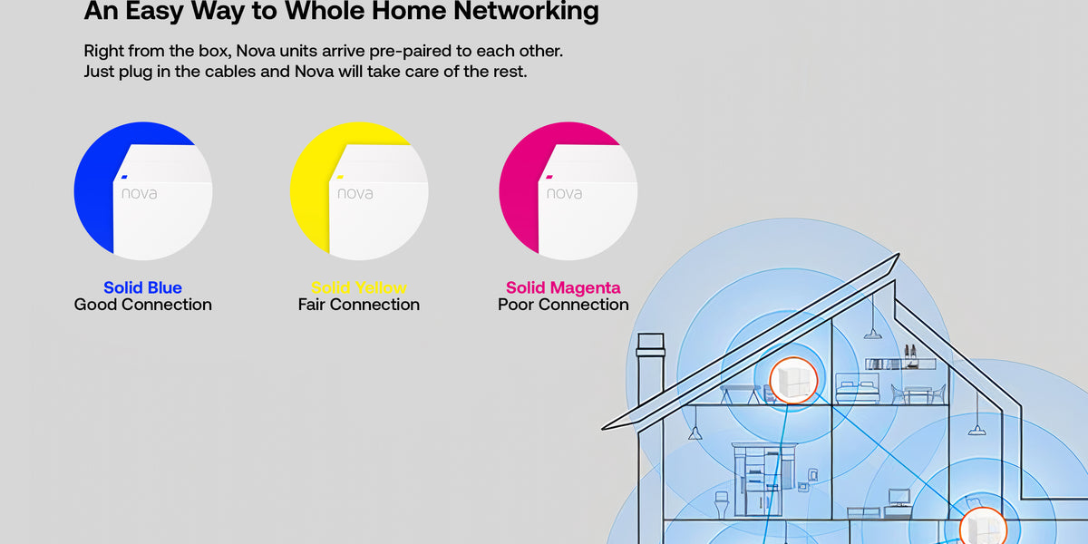 The Importance of Good WiFi Systems for Smart Homes | WatchOvers